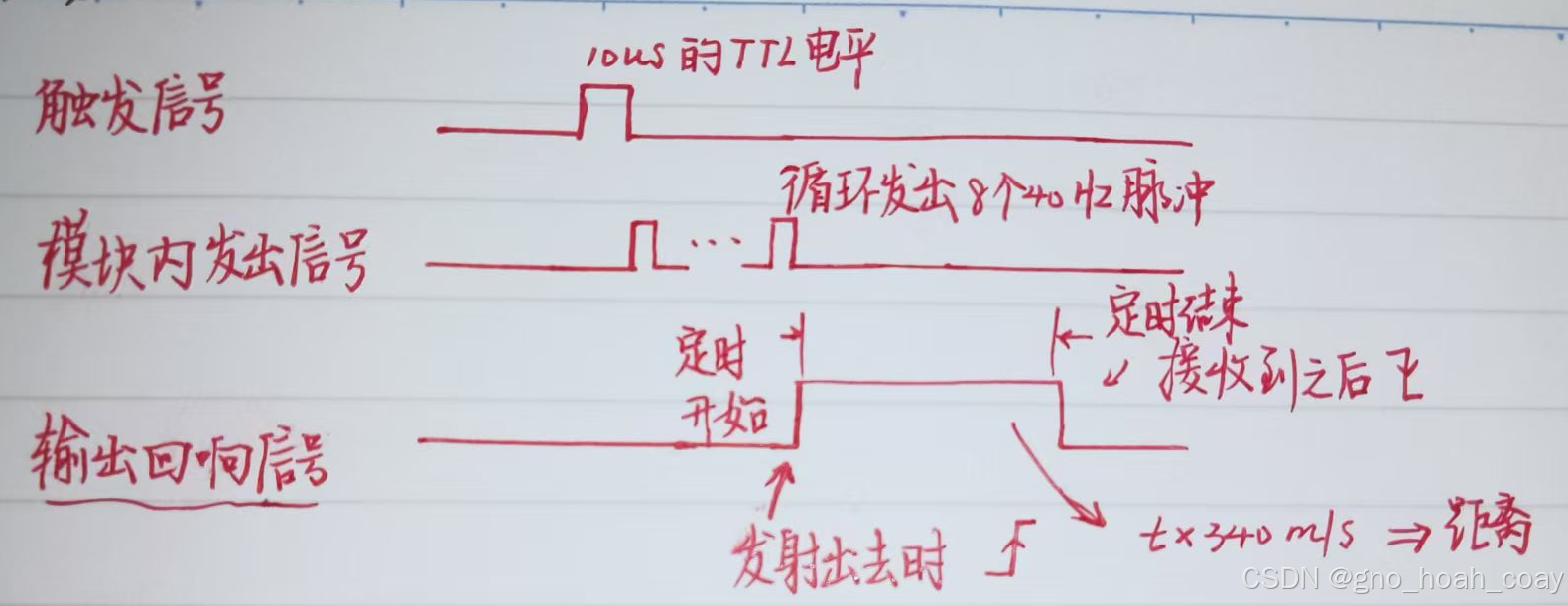 基于micropython的esp32开发（21）——超声波测距实验esp32超声波测距 Csdn博客