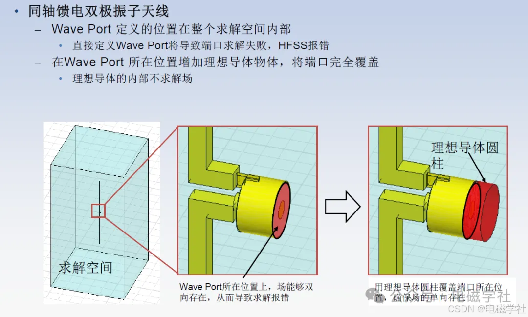 HFSS仿真宝典 |（集总与波导）端口激励_hfss集总端口设置-CSDN博客