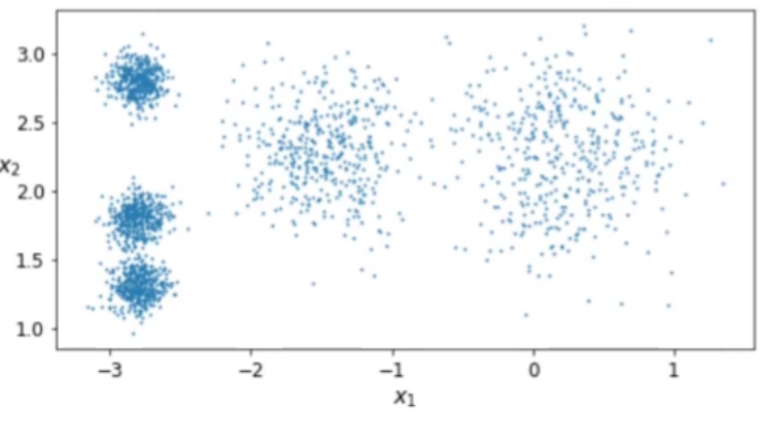 【学习笔记】一文搞懂K-means、DBSCAN和MeanShift聚类算法【万字总结】_dbscan kmeans-CSDN博客