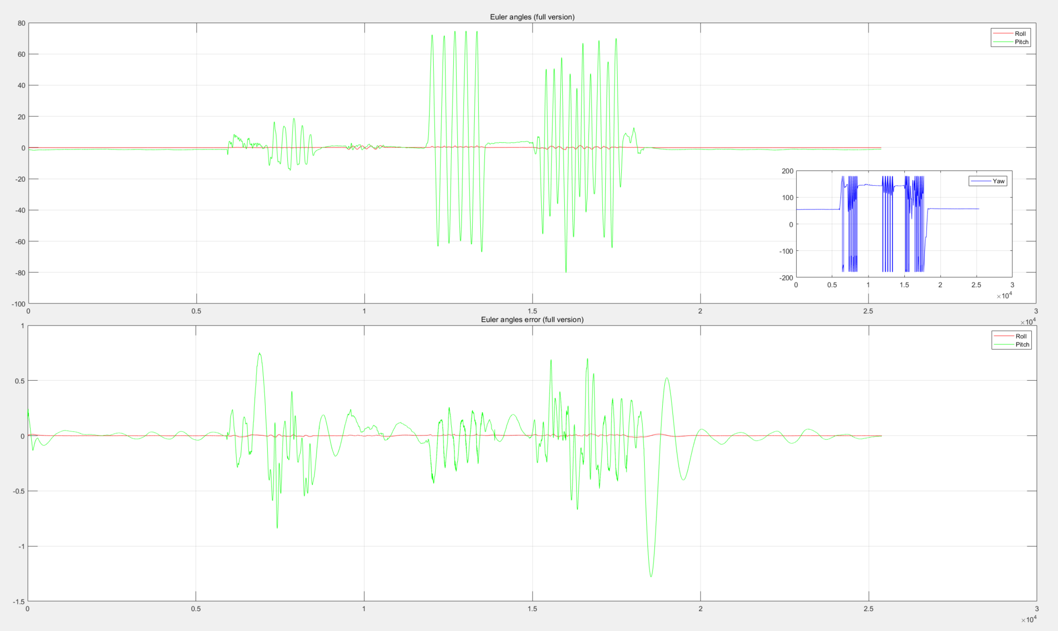 VQF：四元数姿态角解算结果中俯仰角(pitch)误差略大于滚转角(roll)的原因分析（结合代码）_vqf 开源的时间-CSDN博客