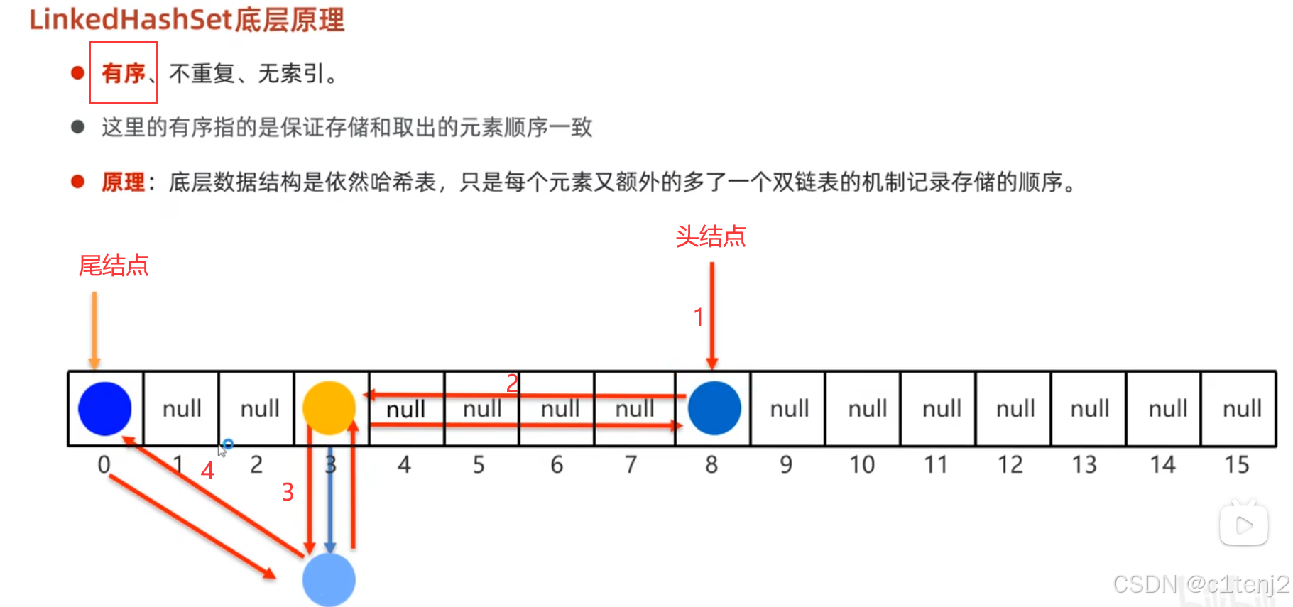 lambda表达式 Collection集合_lamda collect-CSDN博客