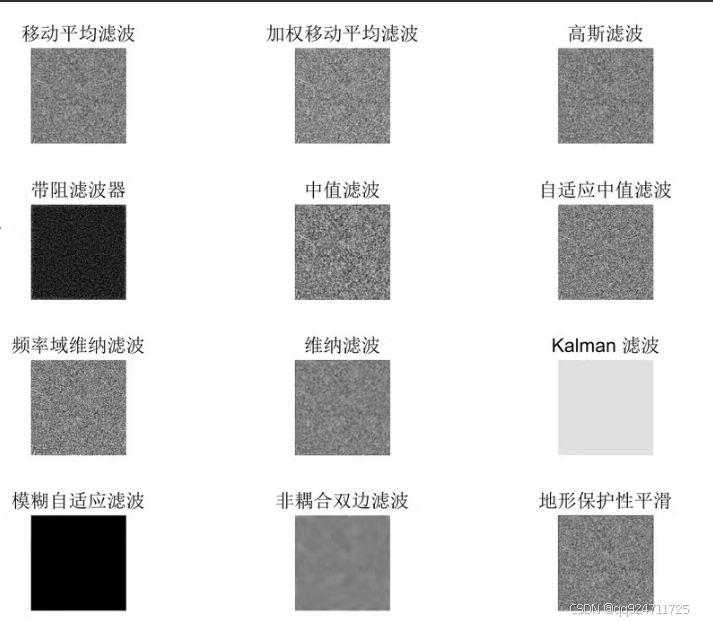 基于matlab降噪去噪平滑增强信号滤波，移动平均滤波，加权移动平均滤波，高斯滤波，均值滤波，低通滤波器，高通滤波器，带通滤波器，带阻滤波器，中值滤波等matlab数据降噪处理 Csdn博客
