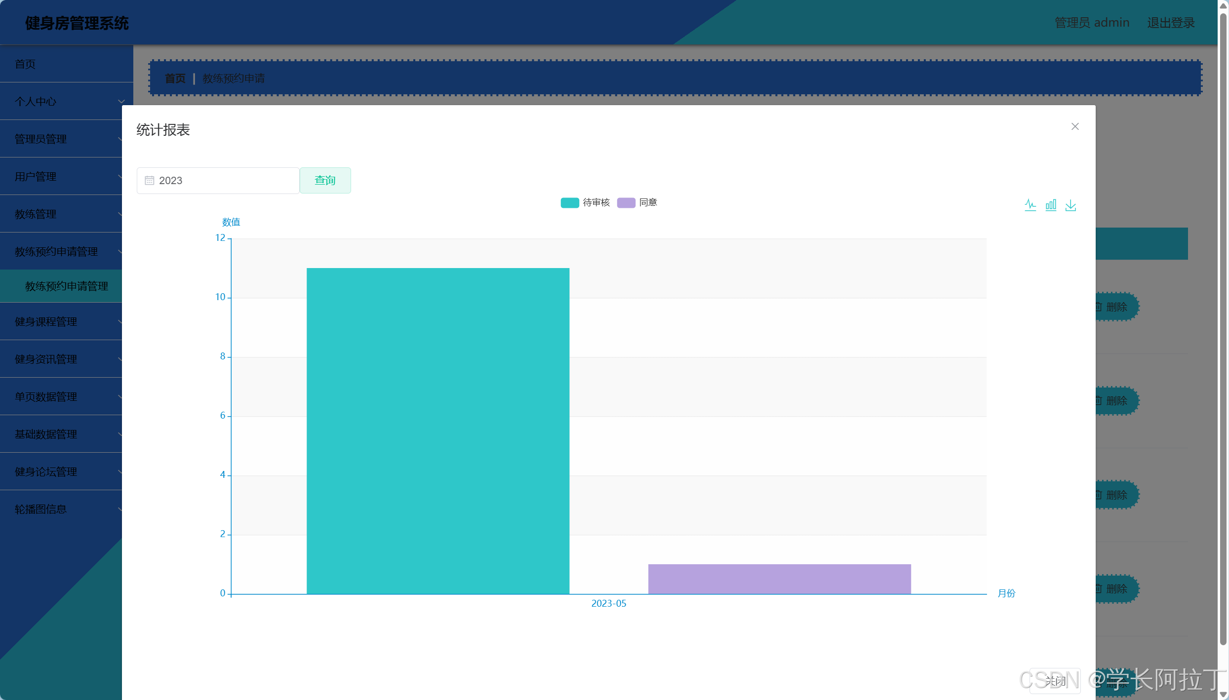 Java毕设项目：基于springboot的健身房管理系统【代码论文ppt】 Csdn博客