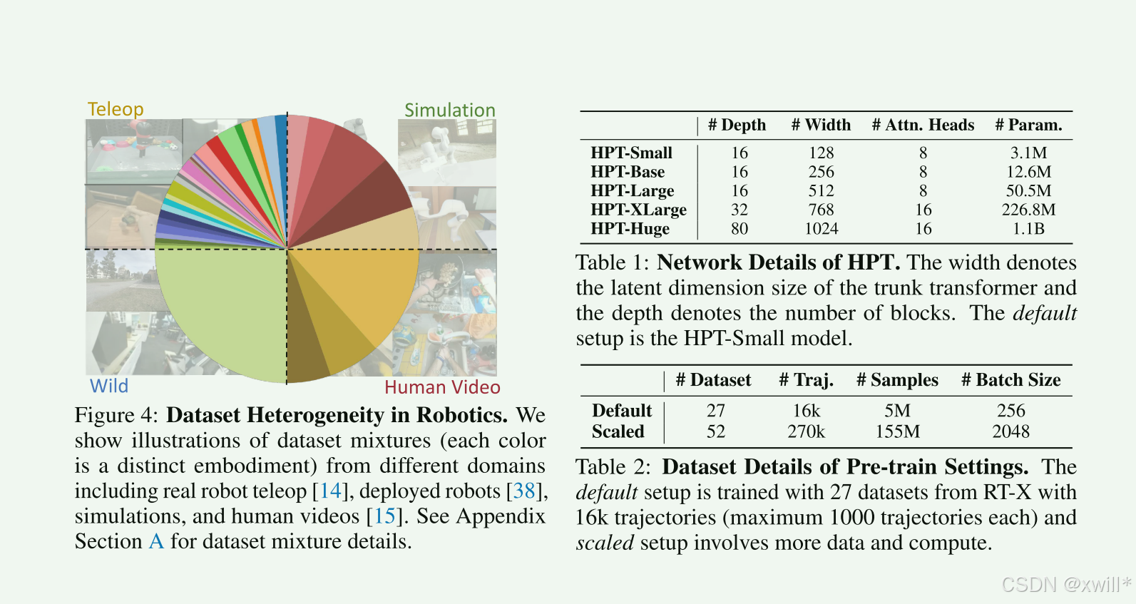 Scaling Proprioceptive-Visual Learning with Heterogeneous Pre-trained Transformers-CSDN博客