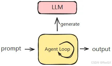 【模型训练篇】VeRL的使用 - Agentic RL（智能体范式RL）_verl agent rl-CSDN博客