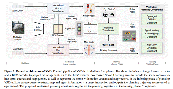 VAD论文阅读-CSDN博客