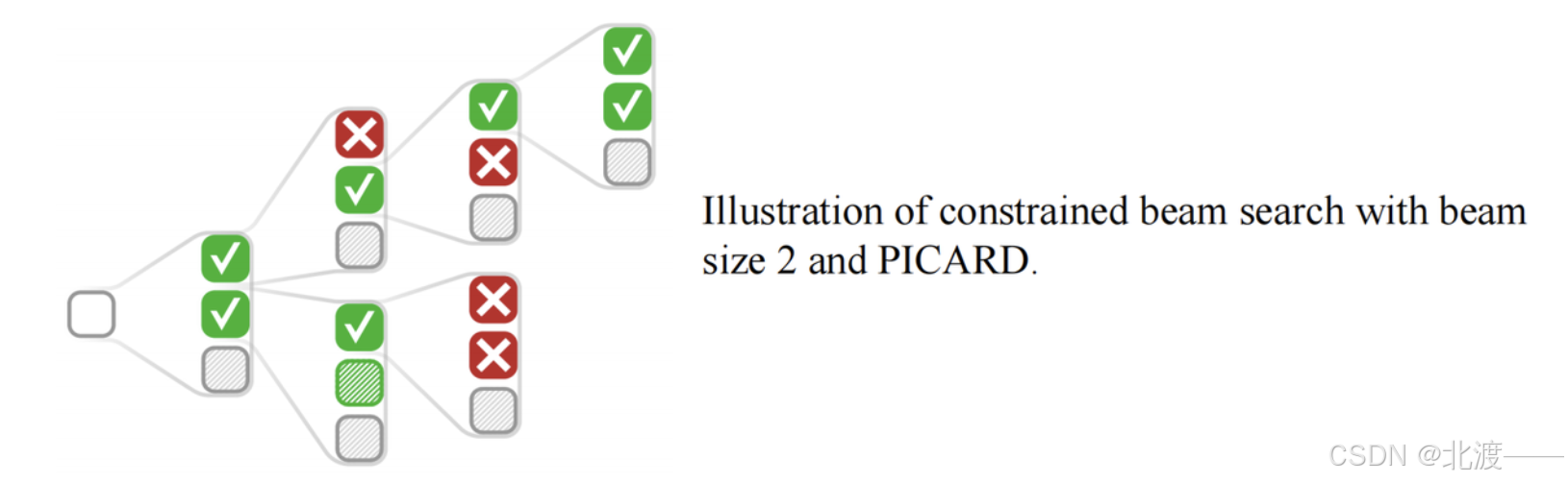 NL2SQL技术调研-CSDN博客