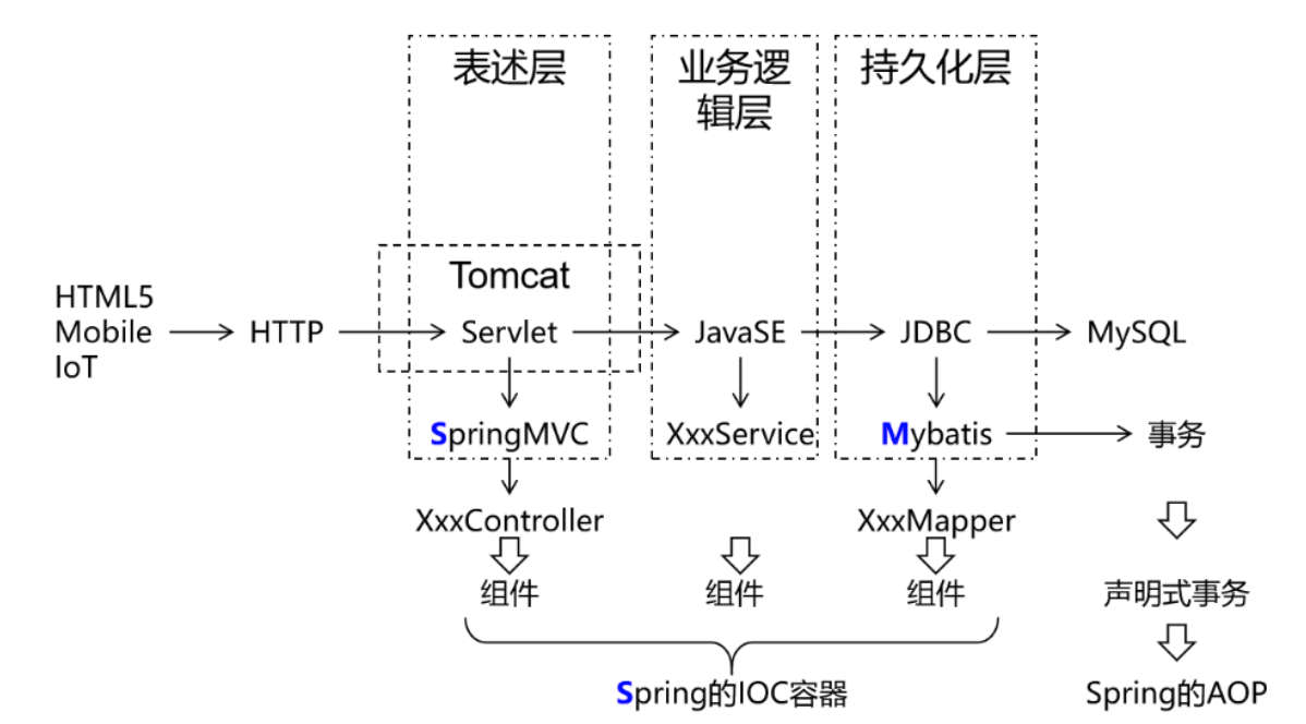 Spring-MVC最新知识点-CSDN博客