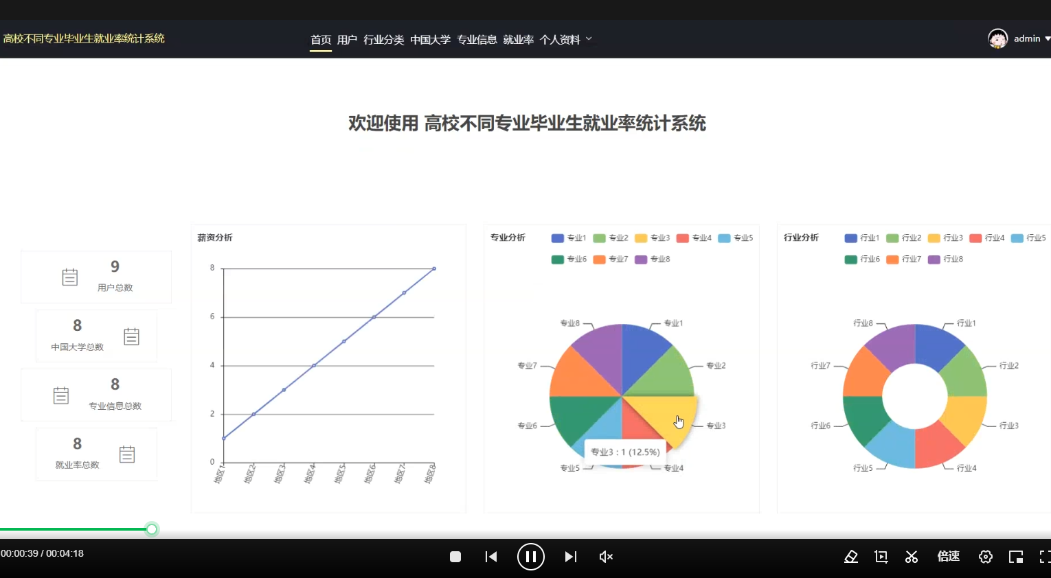基于数据可视化大屏springbootvue的毕业生就业率分析平台设计和实现源码论文部署讲解等大学生就业趋势分析大数据可视化大屏