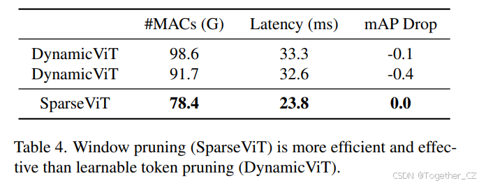 SparseViT: 重新审视激活稀疏性以实现高效的高分辨率视觉Transformer-CSDN博客