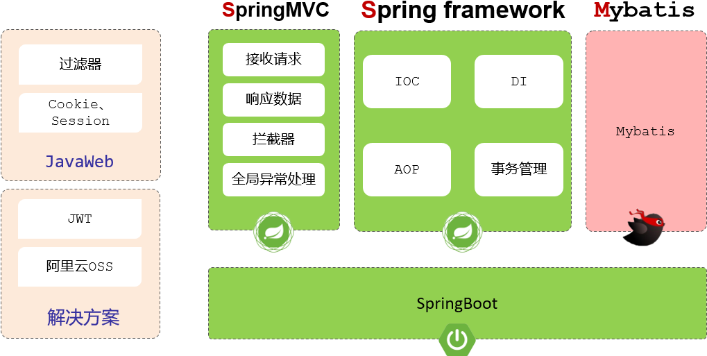 【Java Web】8.SpringBoot原理-CSDN博客