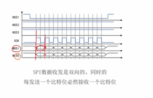SPI总线——stm32最小系统板_spi参数-CSDN博客