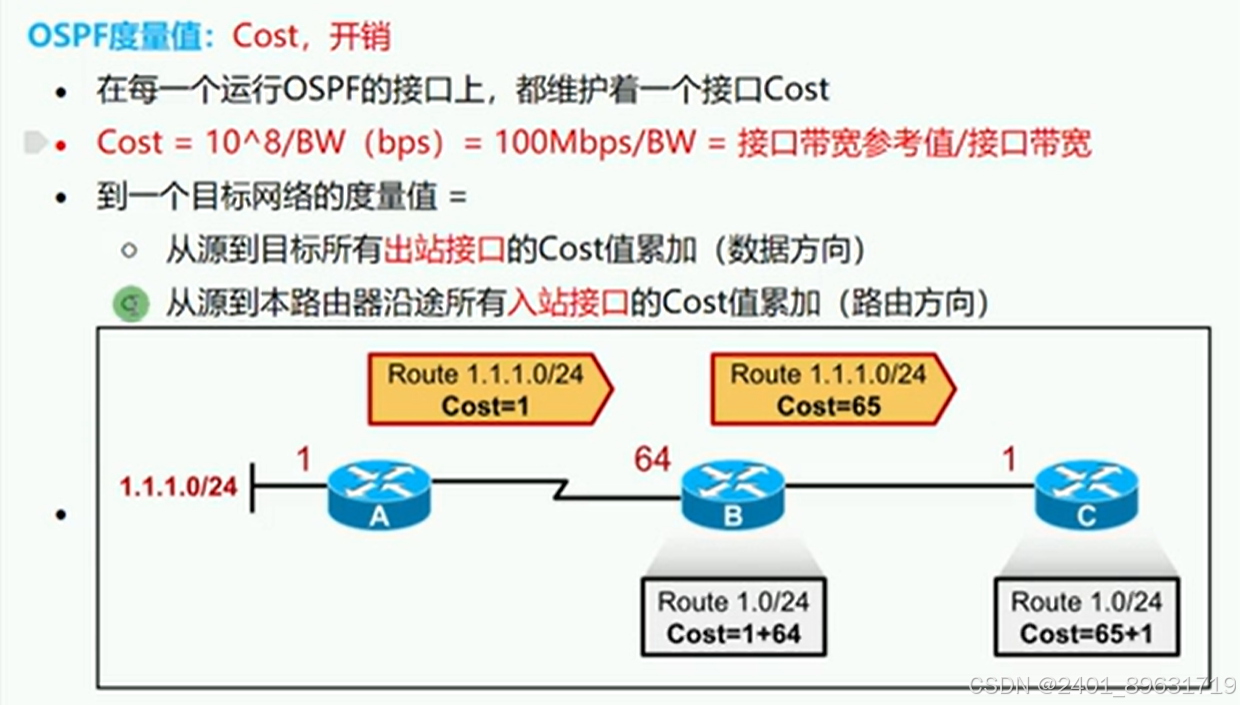 OSPF度量值：Cost，开销_ospf路径开销计算-CSDN博客