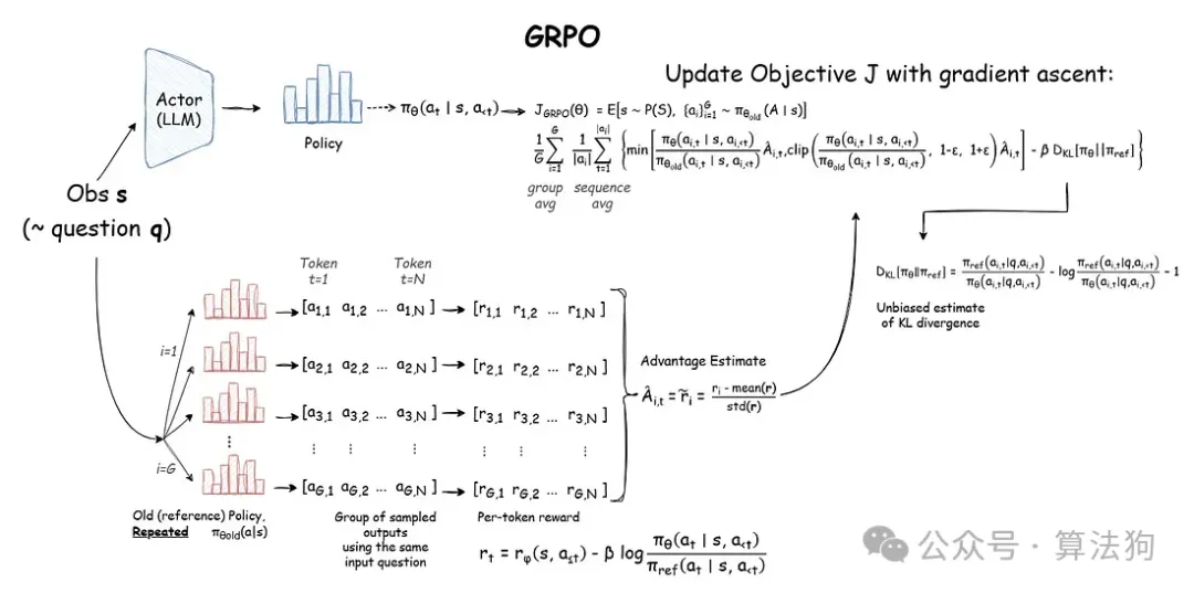 快速上手DeepSeek GRPO算法，一文带你入门_算法_Python编程杰哥-DeepSeek技术社区