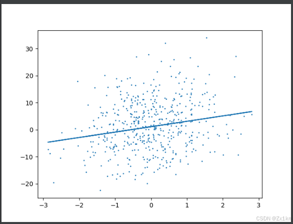 3.7 简单的线性回归模型_x = torch.normal(0,1,(num,len(w)))-CSDN博客