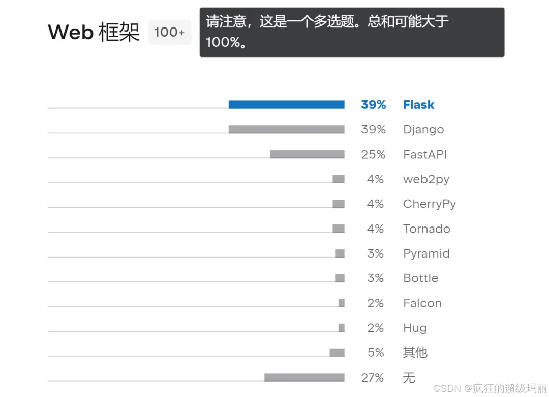 Django 5.0正式发布，最流行Python Web框架_django的最新版本是几-CSDN博客