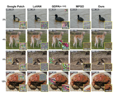 《IAP: Invisible Adversarial Patch Attack through ...