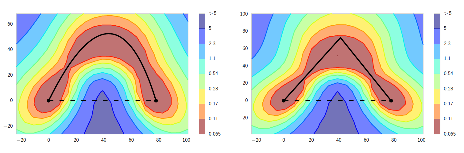 模型合并论文-Loss Surfaces, Mode Connectivity, and Fast Ensembling of DNNs-CSDN博客