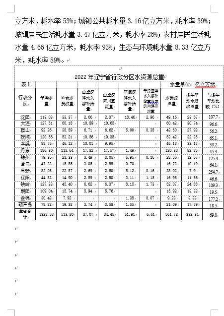 辽宁省水资源公报（2001-2024）-CSDN博客