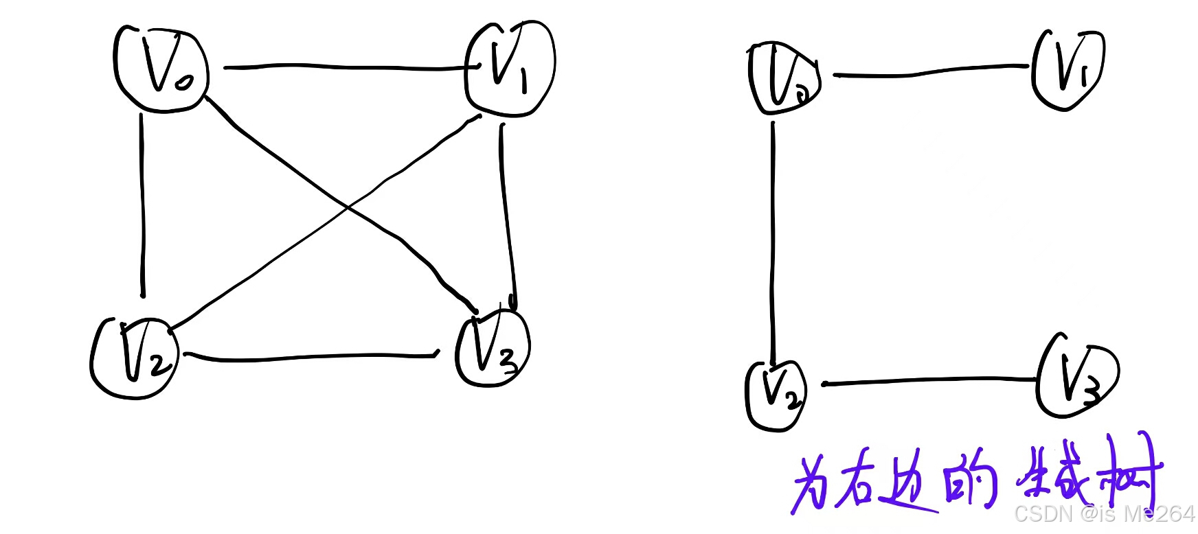 【学习笔记】数据结构 第四章 图_g.vertices[i].firstarc什么意思-CSDN博客