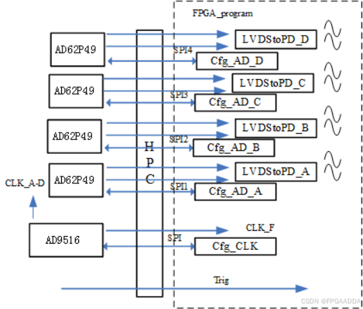 FMC144 -八路 250MSPS 14bit AD FMC子卡-CSDN博客