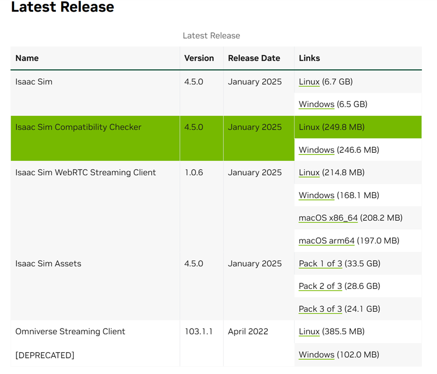 Isaac Sim 4.5安装全流程（RTX 3090+Ubuntu 22.04）_issac sim安装-CSDN博客