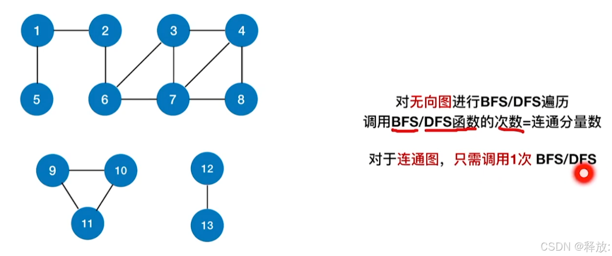 408数据结构——图的遍历（DFS）_408 dfs-CSDN博客