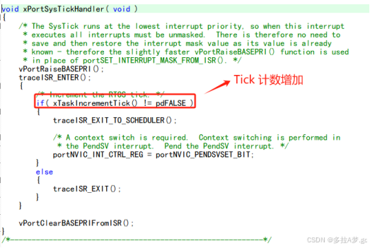 FreeRTOS SysTick 细说-CSDN博客