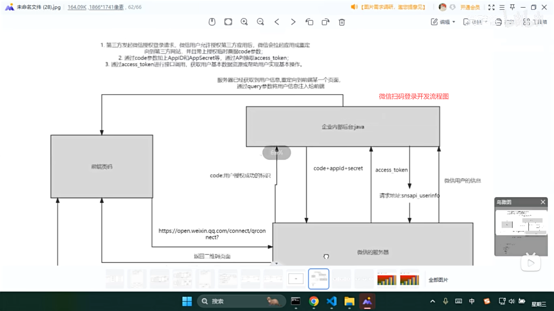 Vue 项目实战《尚医通》，微信扫码登录完整流程解释，笔记33-CSDN博客