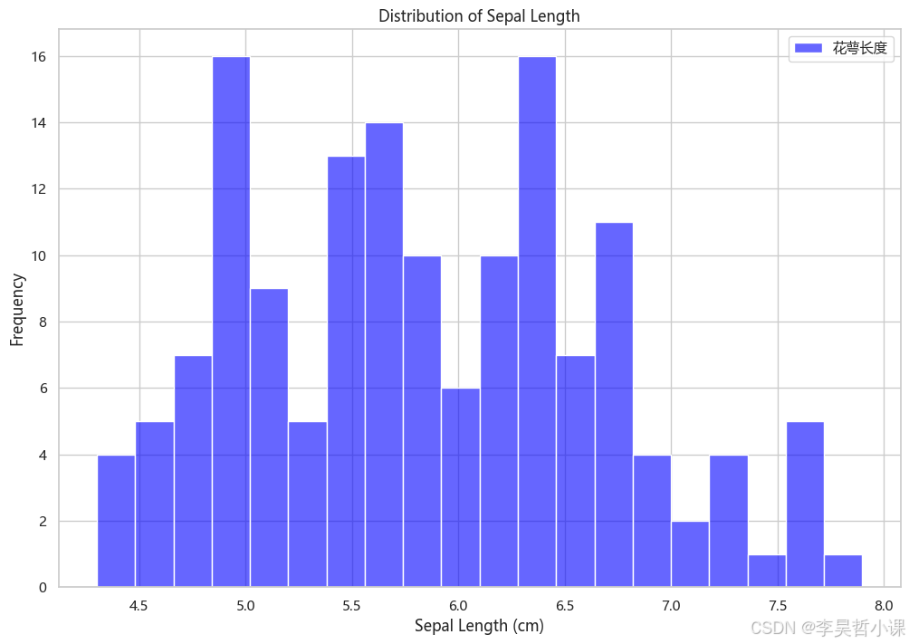seaborn 完整案例_seaborn案例库-CSDN博客