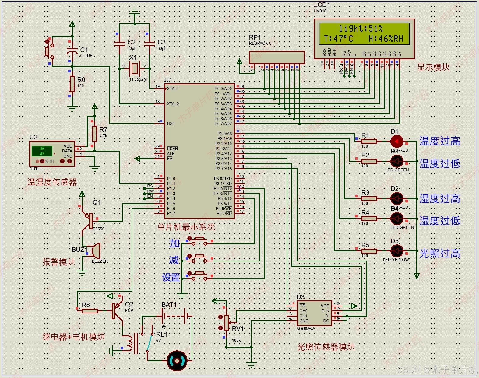 基于51单片机的光照、温湿度检测报警_基于51单片机的温湿度光照-CSDN博客