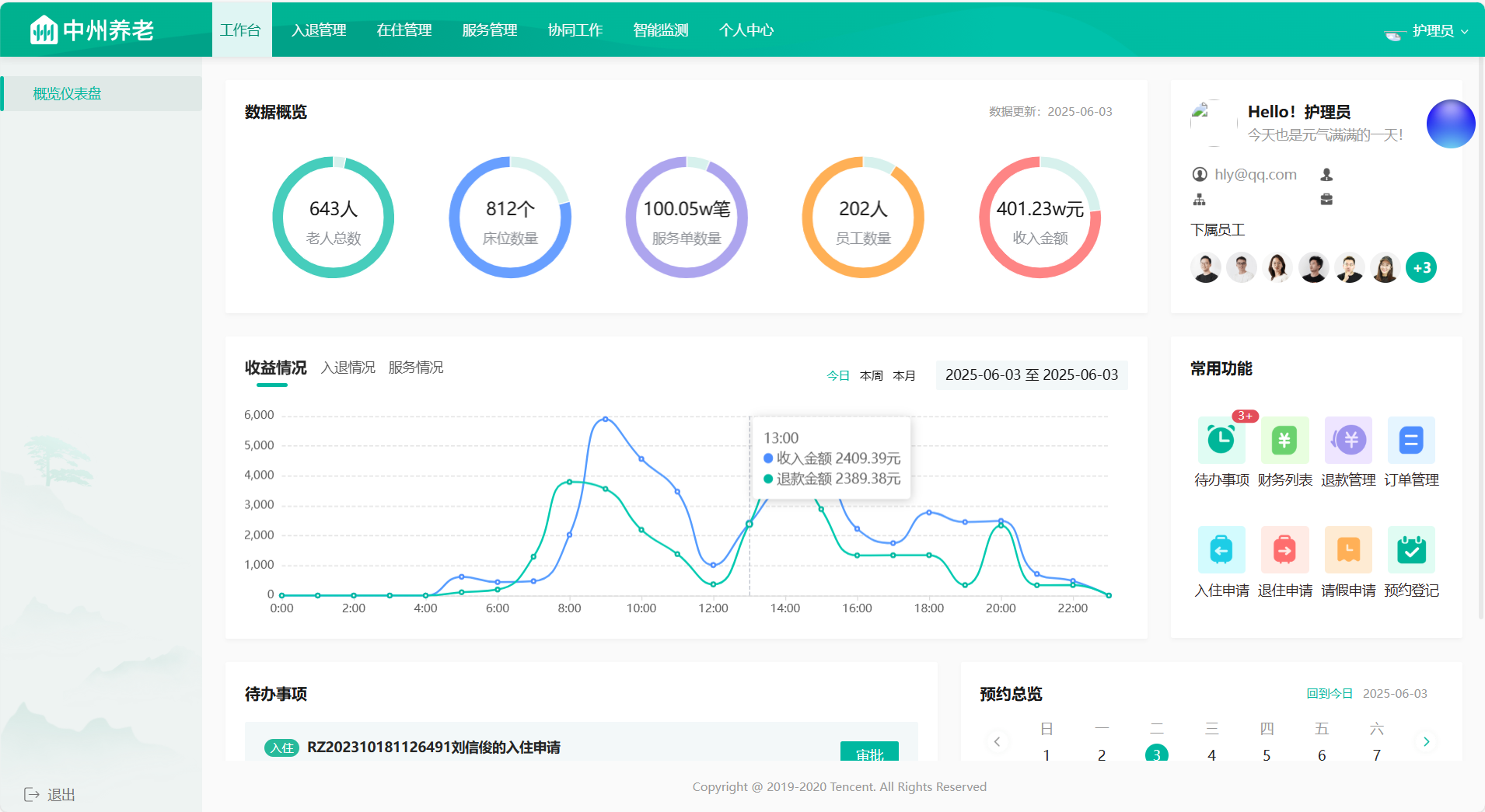 中州养老项目总结Day1-Day3_中州养老java项目-CSDN博客