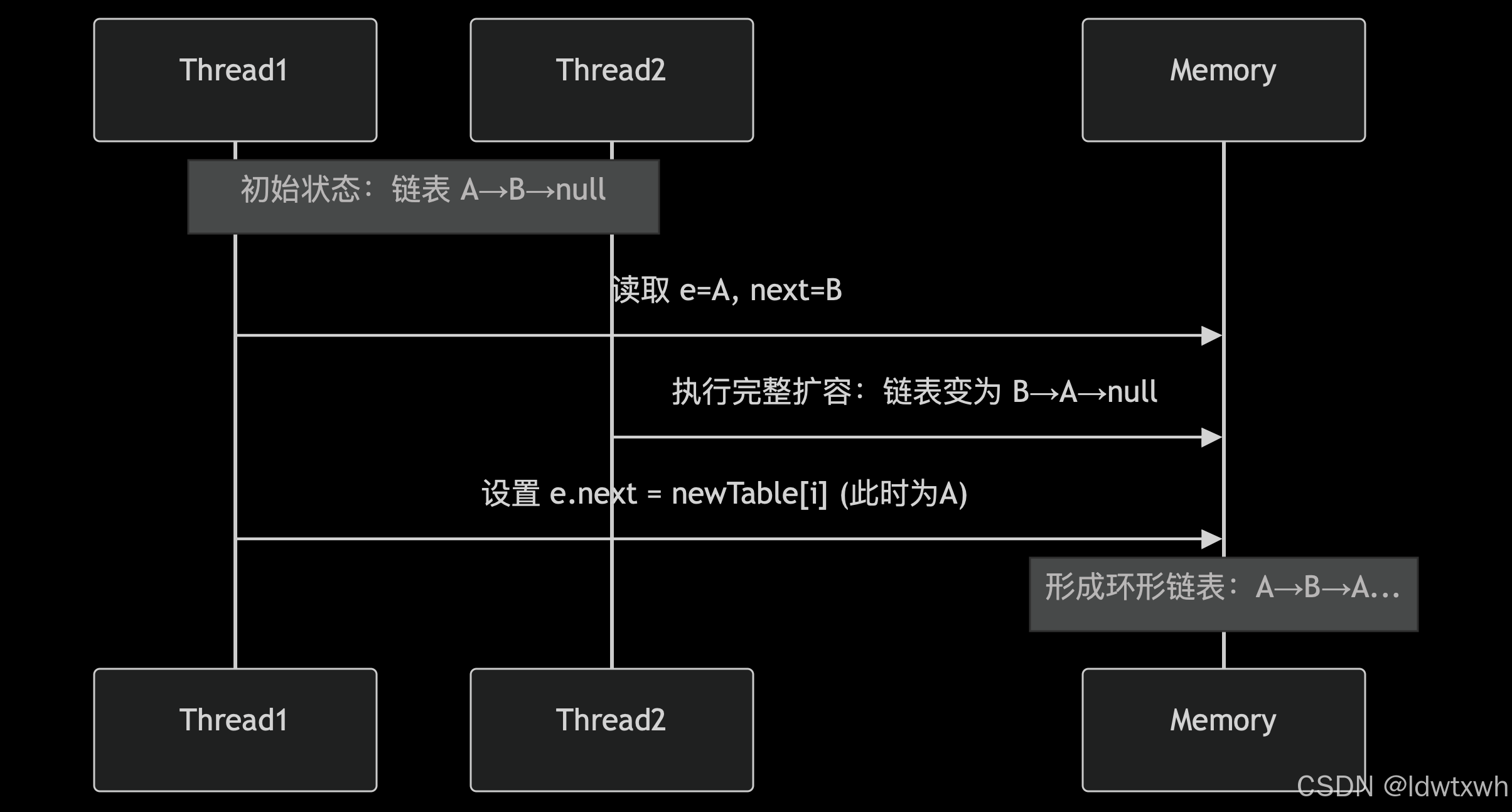 HashMap底层实现原理深度剖析-CSDN博客