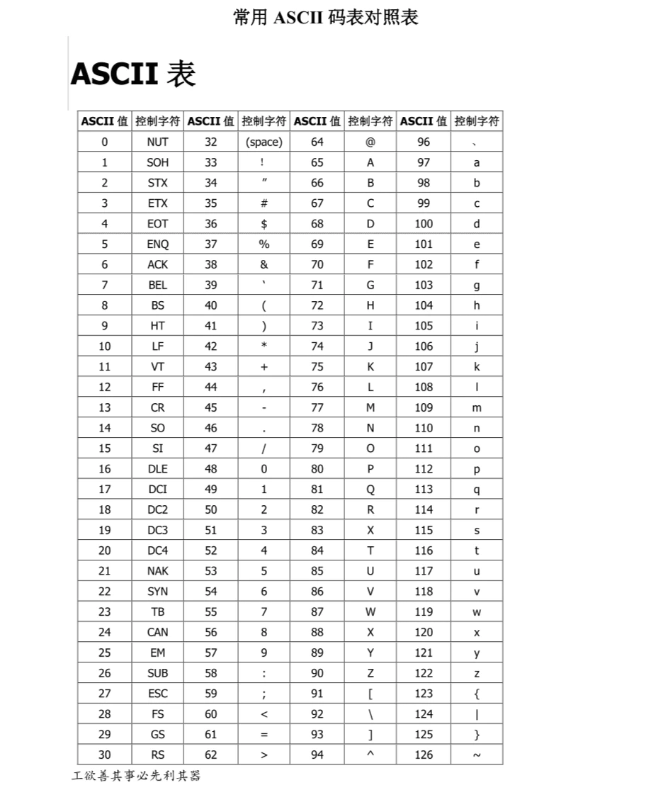 ASCII表-CSDN博客