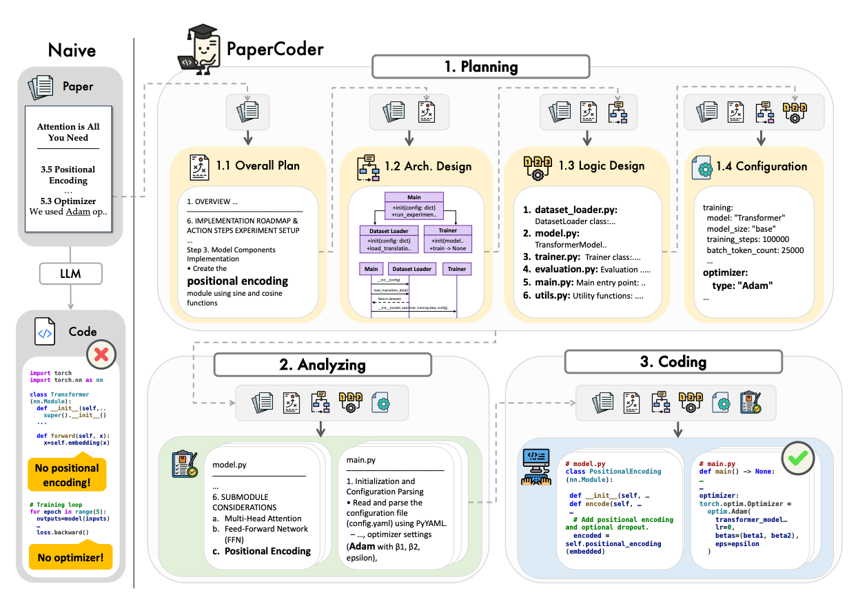 Paper2Code----无痛从科学论文到代码实现_paper for code-CSDN博客