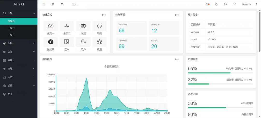 LayuiAdmin 2.6.0版本以layui 2.9.x为基础全新打造的后台管理系统源码_layuiadmin v2.6.0-CSDN博客