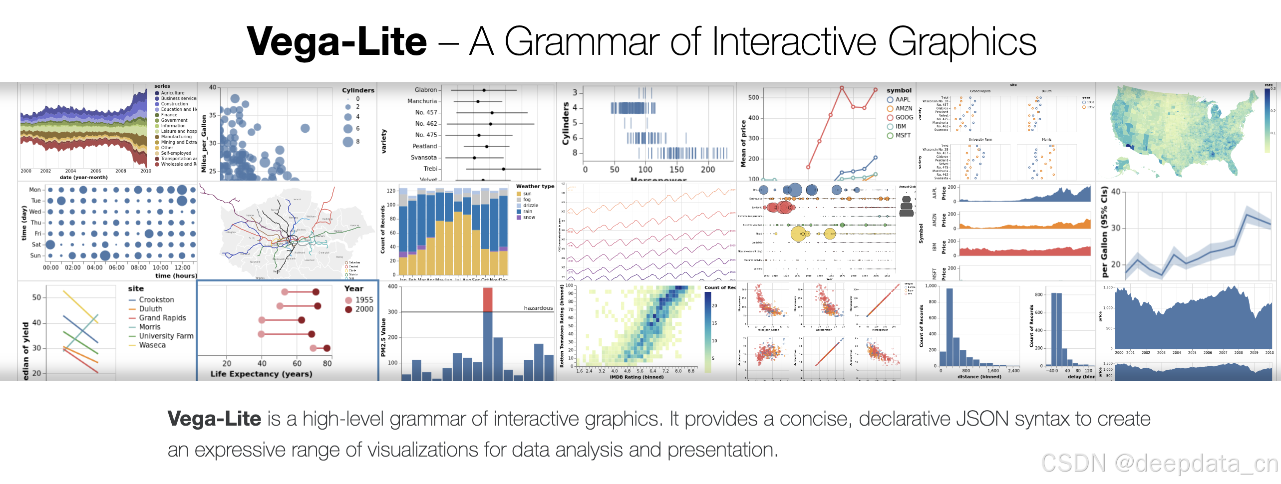 数据可视化语法工具（VegaLite）_vega-lite-CSDN博客