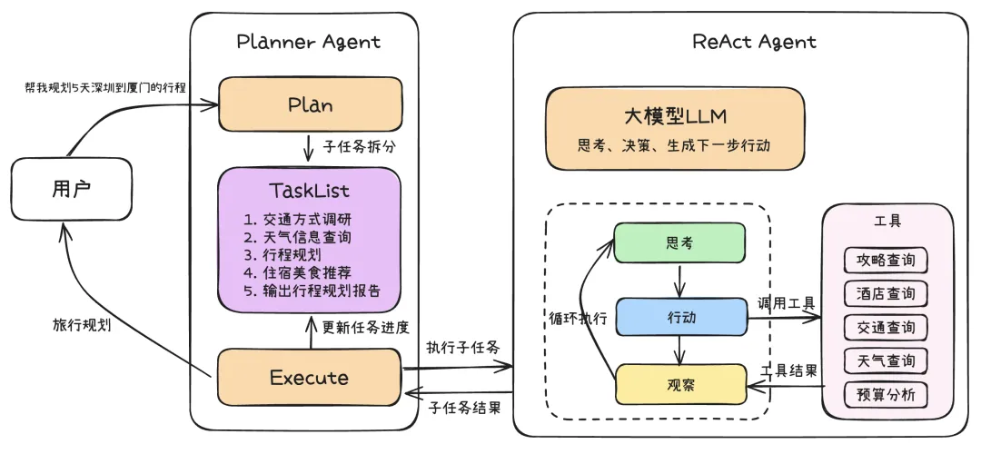 深度解析 AI 智能体 3 大主流思考框架：CoT、ReAct 与 Plan-and-Execute_智能体cot-CSDN博客