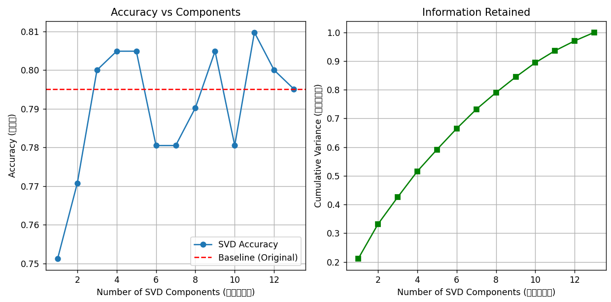 DAY26奇异值SVD分解-CSDN博客