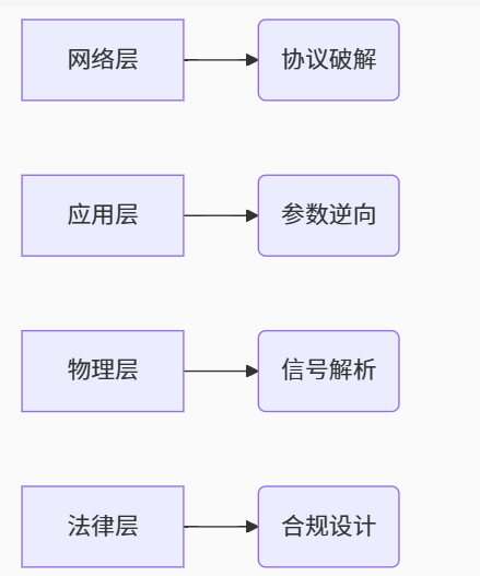 Python爬虫学习路径与实战指南 07-CSDN博客