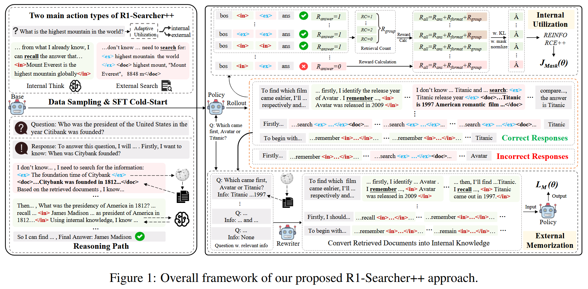 【深度好文】Agentic Tool Use RL 原生多轮工具调用训练范式_agentic rl-CSDN博客