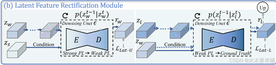 【Diffusion分割】DiffRect：半监督医学图像分割的扩散标签校正技术_diffrect: latent diffusion label rectification for-CSDN博客