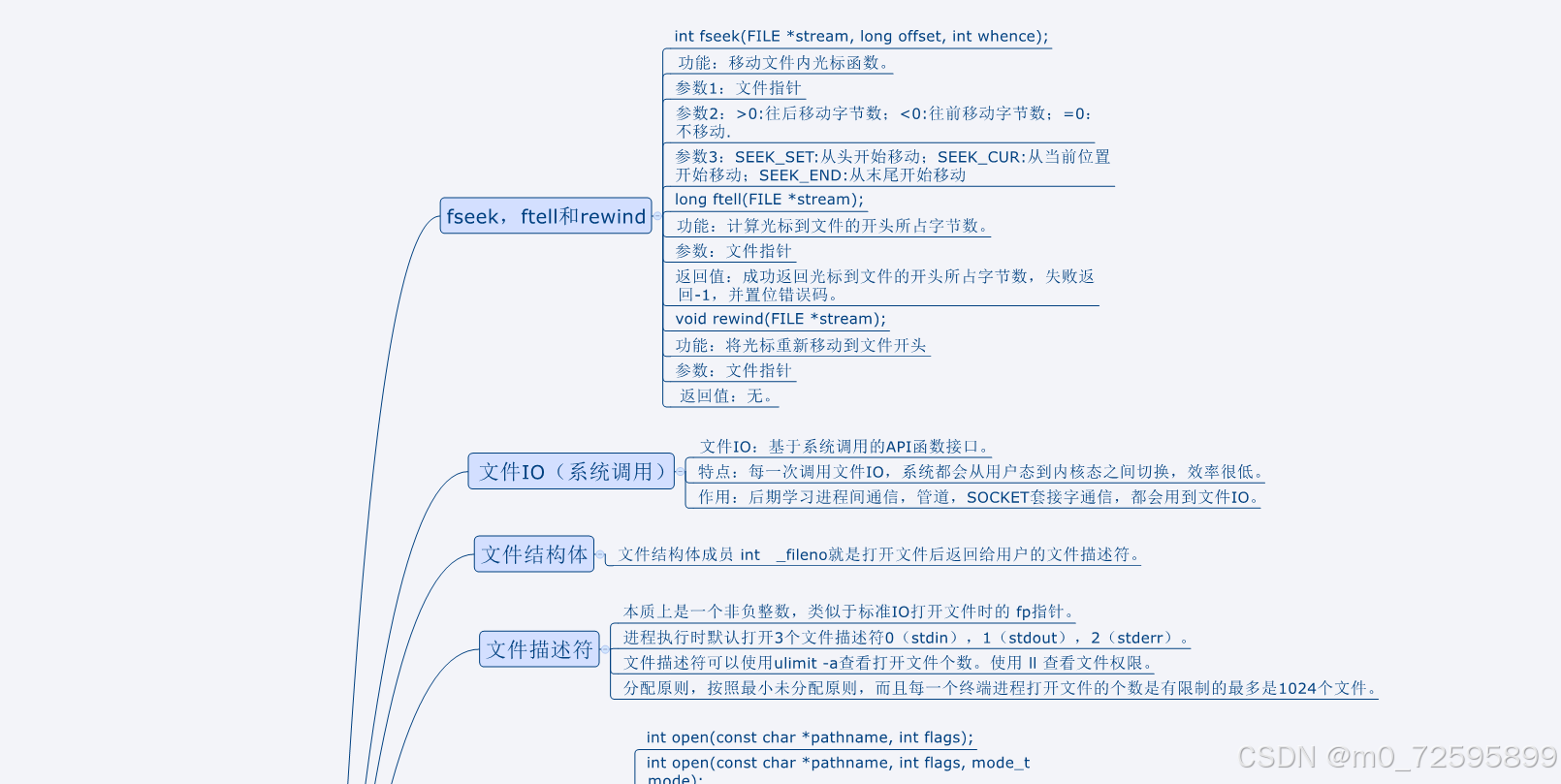 day25 文件IO-CSDN博客