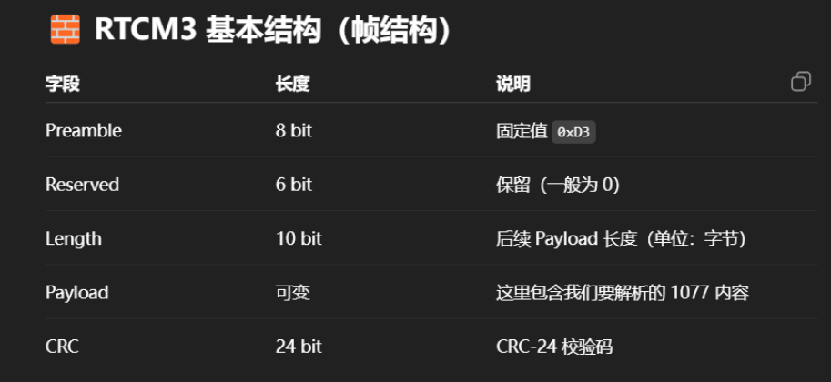 RTCM原始观测量解析_rtcm数据解析-CSDN博客