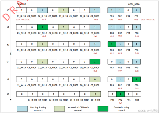 数据路由引擎 DRE_ieee 1722-2016-CSDN博客