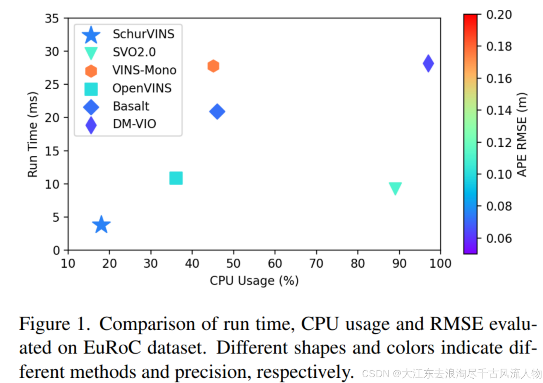 【SchurVins】核心核心改进与代码解析-CSDN博客