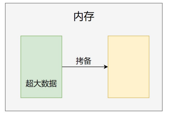 【STM32】DMA-CSDN博客