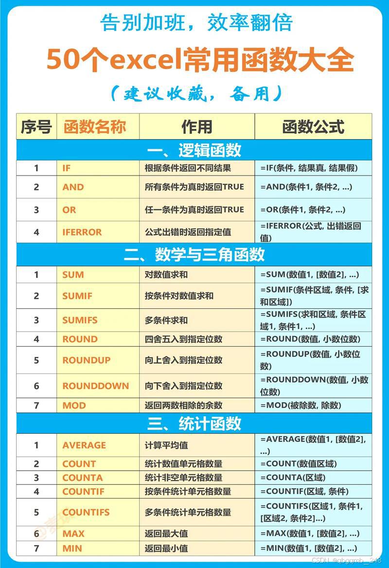 现代软件开发中CIMAGE库draw函数：用法及关键作用解析-CSDN博客