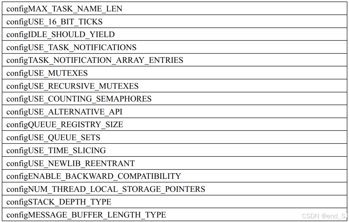初学FreeRTOS --- 系统配置_freertosconfig.h-CSDN博客