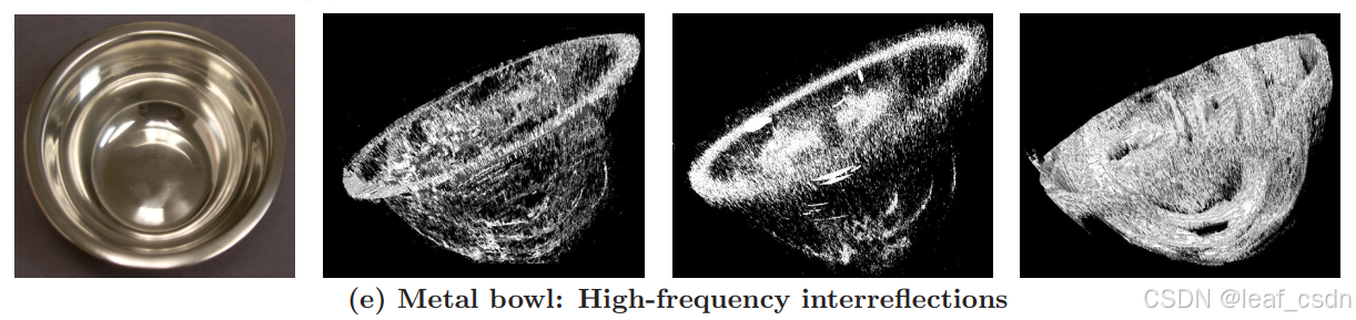 【Micro Phase Shifting, CVPR2012】-CSDN博客